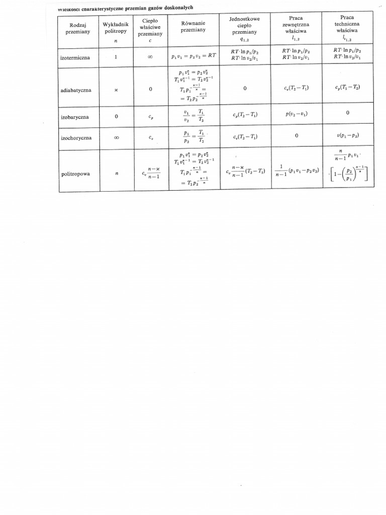 Thermodynamic Formulas | PDF