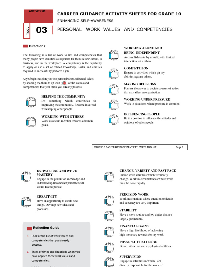 Career Guidance Activity Sheets For Grade 10 | PDF | Motivation ...