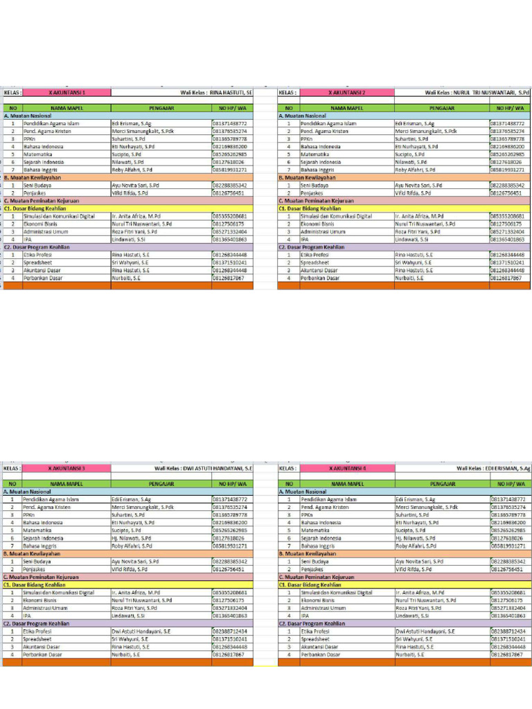 Rekap Mapel Kls X +Guru+No HP | PDF
