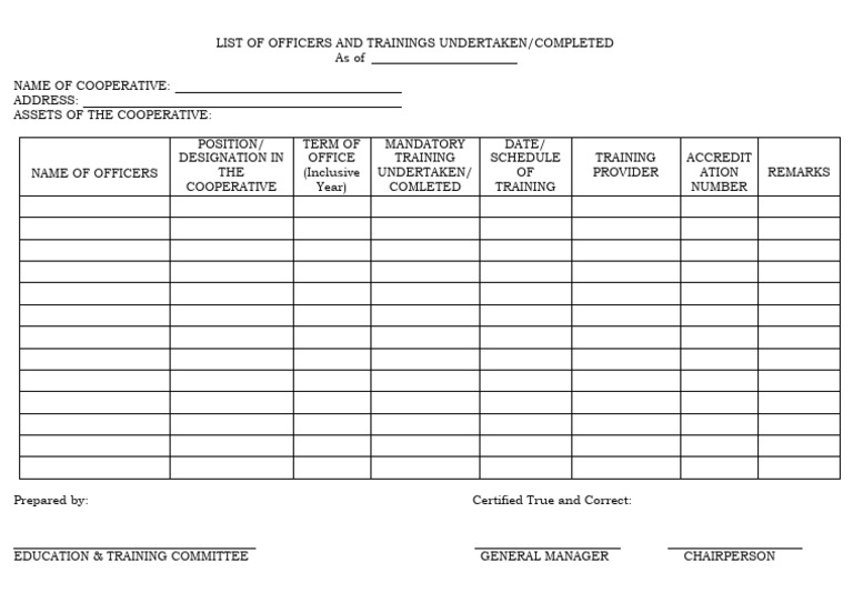 List of Officers and Trainings Undertaken | PDF
