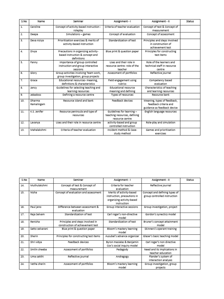 Pedagogy | PDF | Learning | Pedagogy