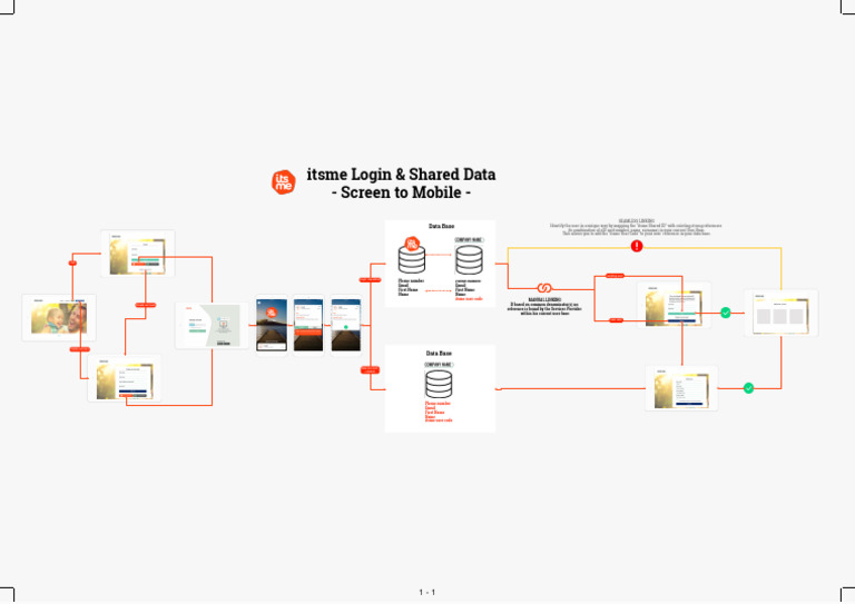 itsme UI Flow | PDF | Login | Computing