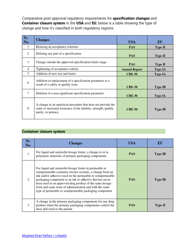 US & EU Specification & Container Closure | PDF | Food And Drug ...