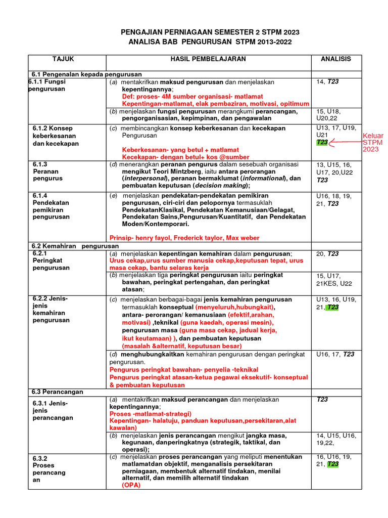 Analisis Dan Target Soalan S2 STPM 2023 | PDF