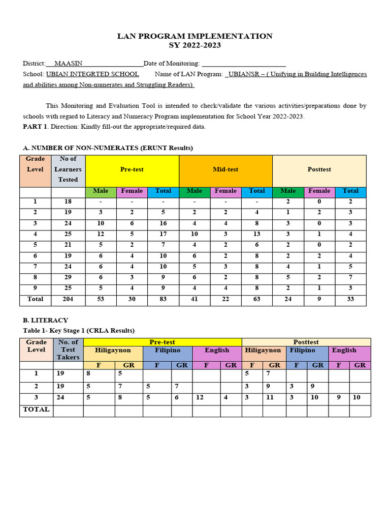 LAN Program Monitoring 2022-2023 Report | PDF | Cognitive Science ...