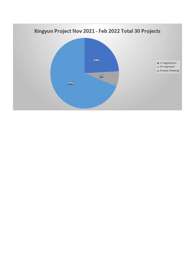 Xingyun Projects Nov-Feb 2022 Project Graphic | PDF