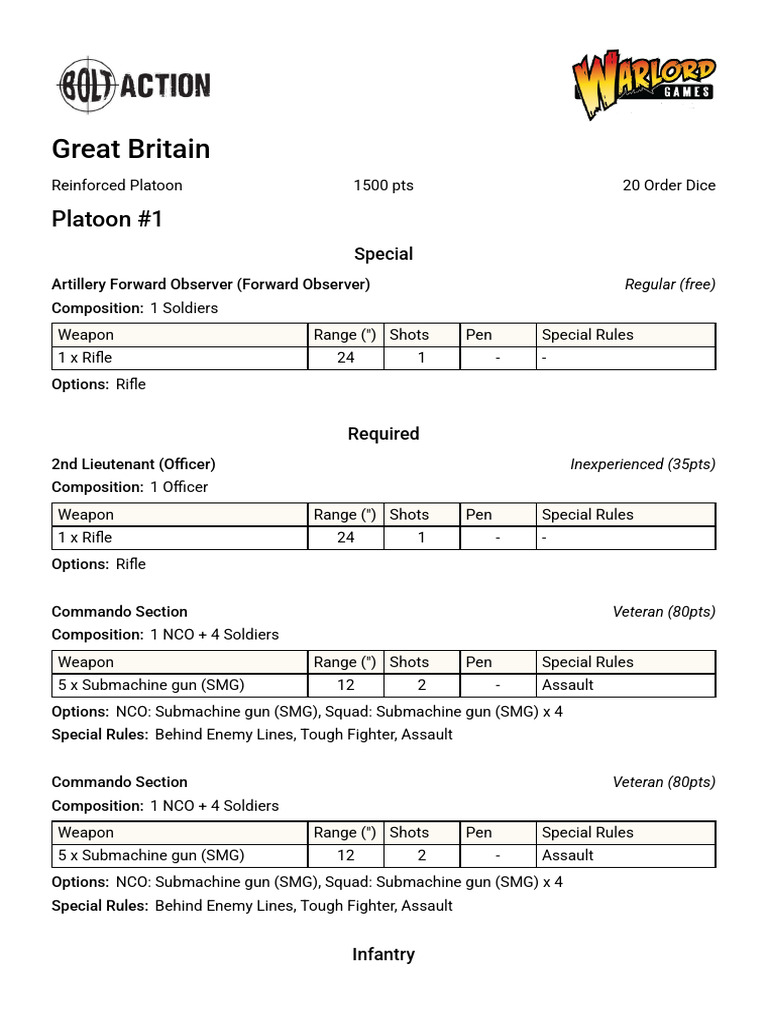 Great Britain | PDF | Platoon | Tanks