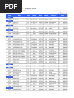 Cdid Car List | PDF | Motor Vehicle | Cars Of Japan