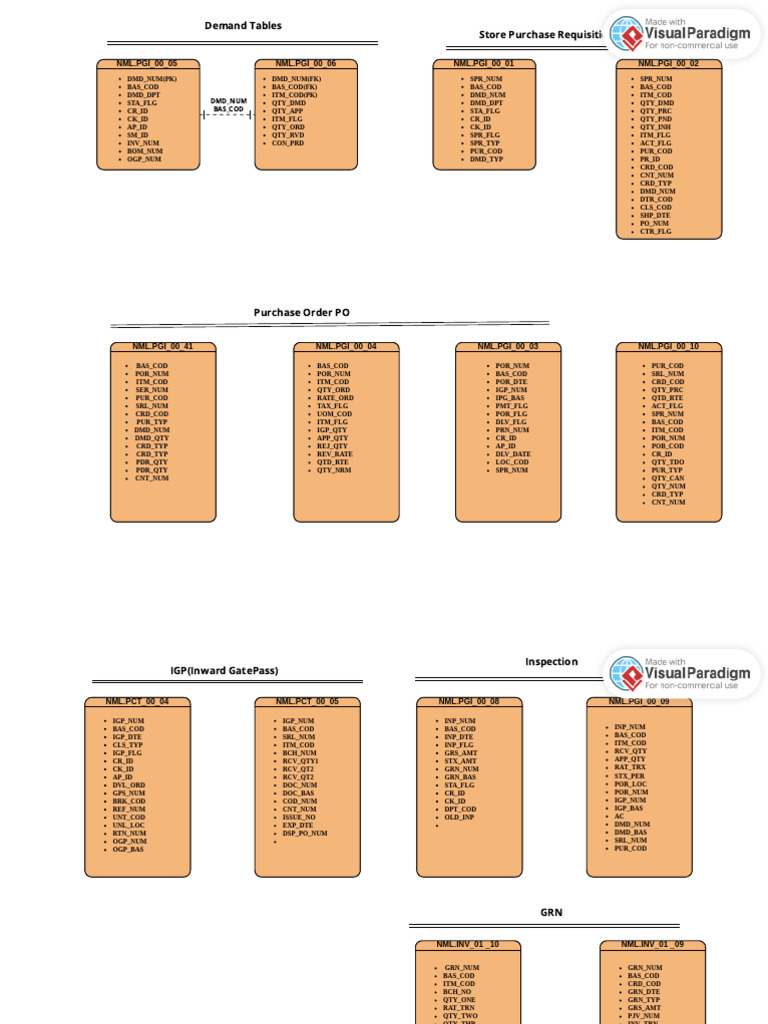 Purchasing Module | PDF