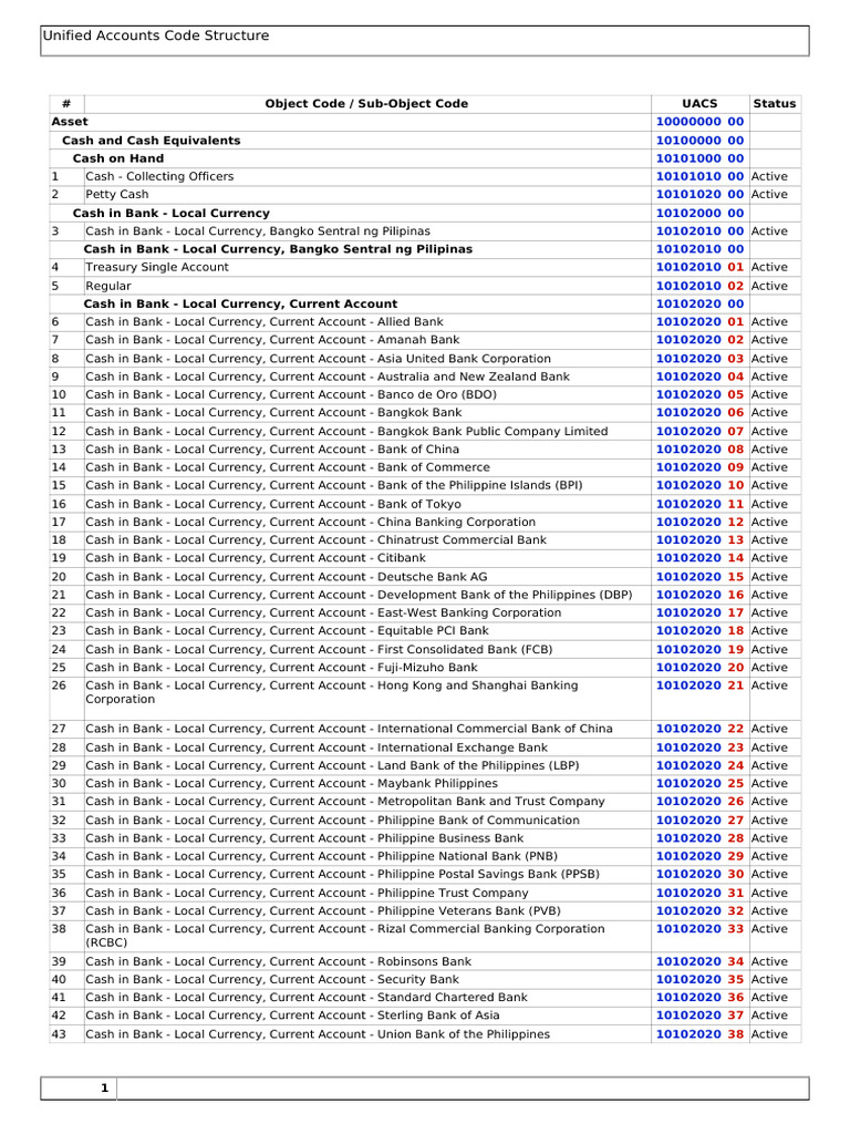 UACS | PDF | Government Bond | Investing
