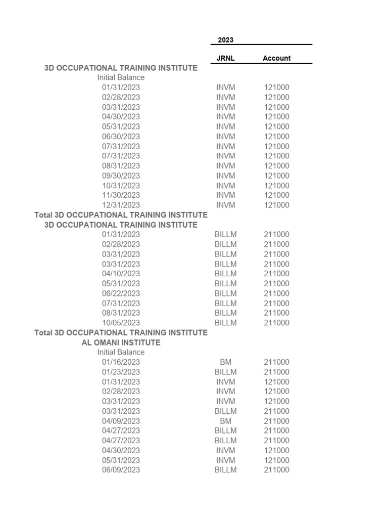 Institute Partner Ledger | PDF