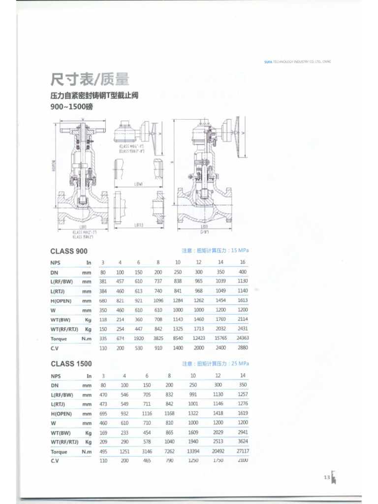 1500# Globe valve | PDF