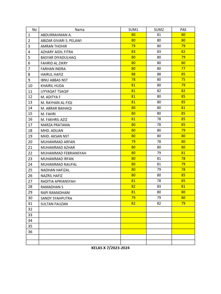 Nilai Rapot Kelas Xi Semester 1 2023-2024 - Data KLS X | PDF