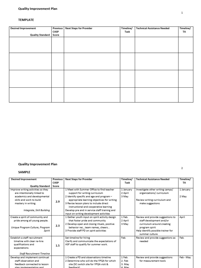 Quality Improvement Plan Sample | PDF | Curriculum | Education Theory