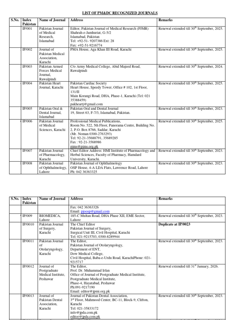 Recognized Updated Journals 2024 | PDF | Islamabad | World Politics