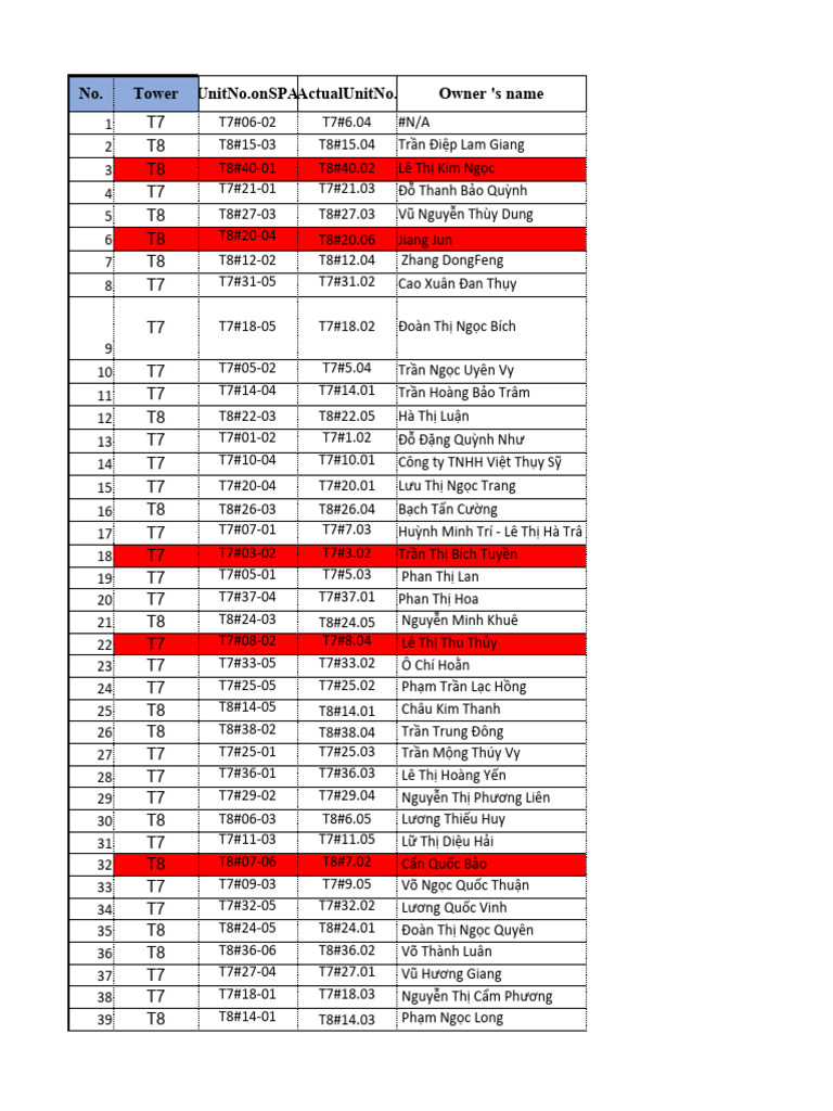 Q7 Căn hộ The View Riviera Point 209 số | PDF
