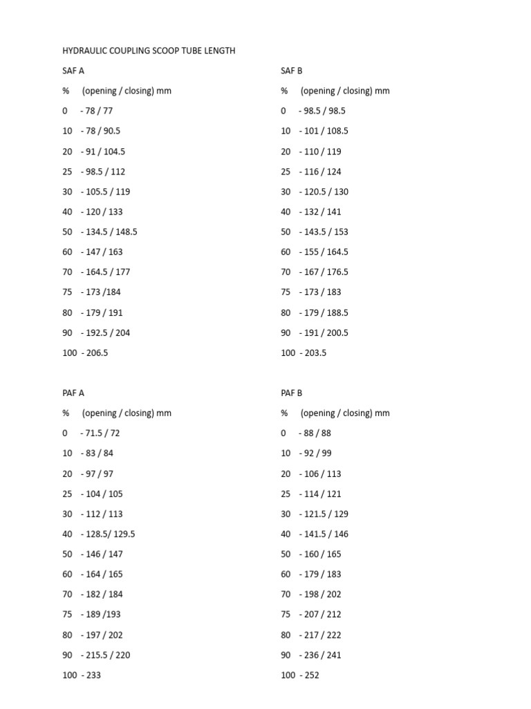 Hydraulic Coupling Scoop Tube Length | PDF