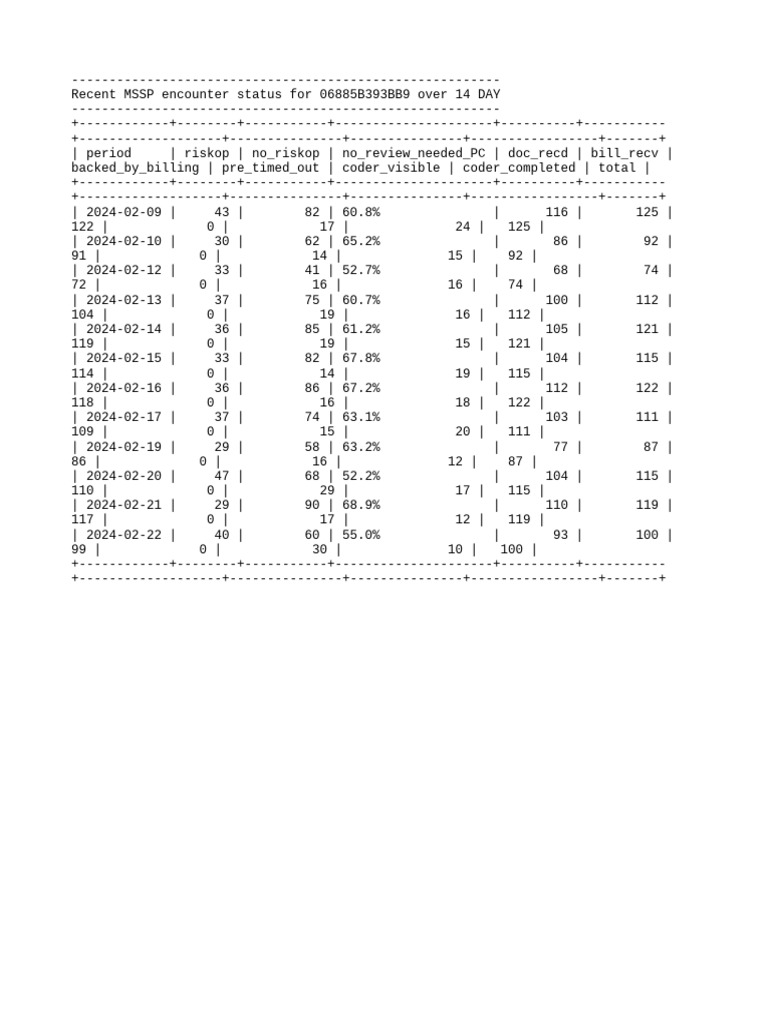 MSSP | PDF MSSP | PDF