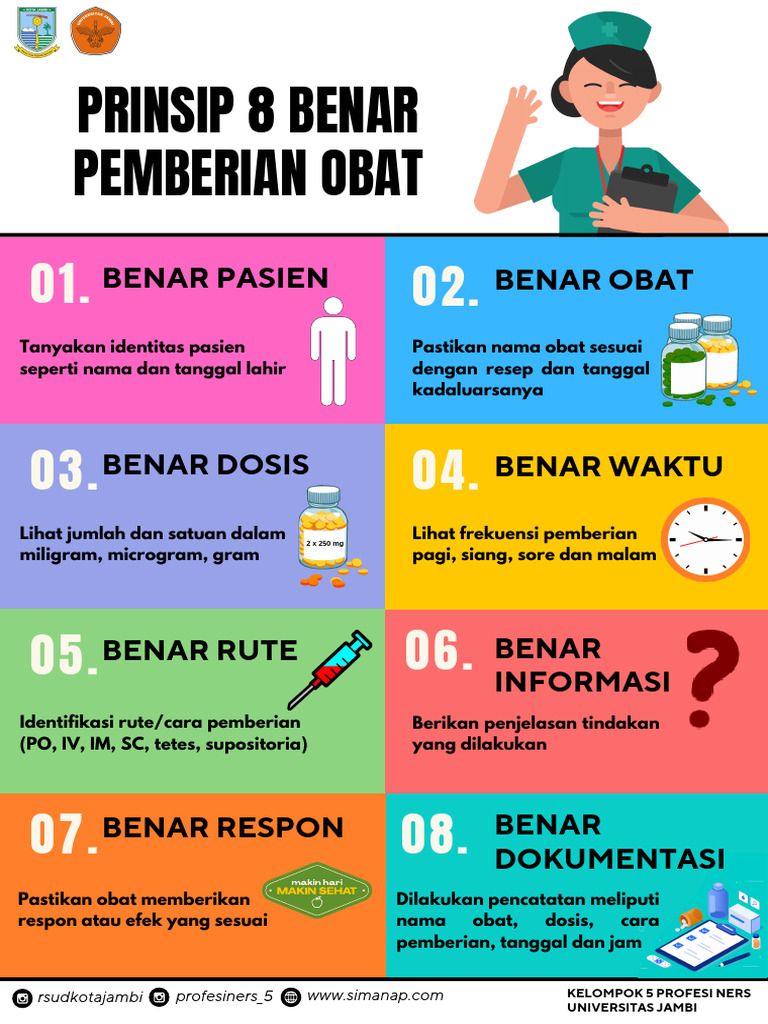 Poster 6 Benar Pemberian Obat | PDF