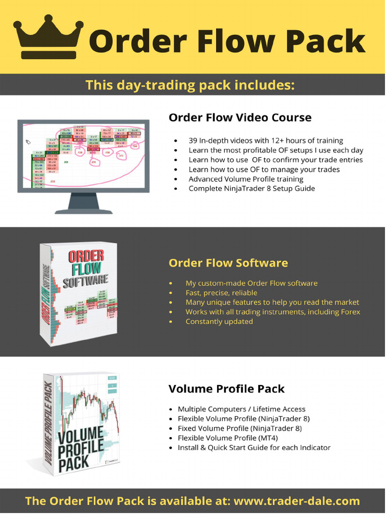 Order Flow Trading Setups 1 4 | PDF | Prices