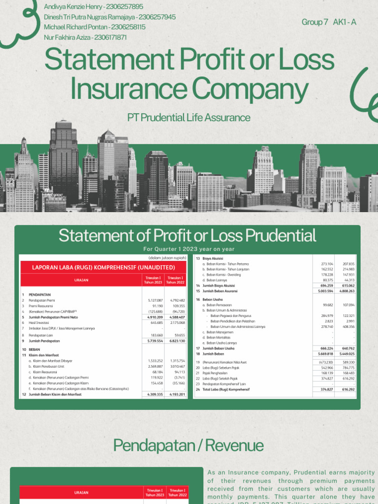 Group 7 - Insurance - PT Prudential Life Assurance | PDF | Income ...