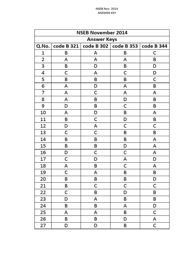 ANS KEY Biology | PDF | Teaching Methods & Materials