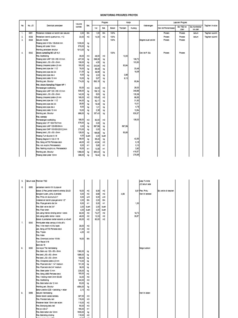 Monitoring Progres Proyek | PDF