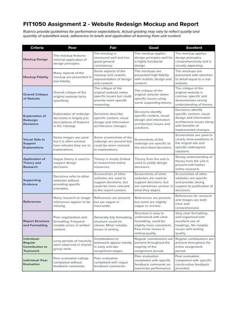 Assignment 2 Rubric | PDF | Theory | Rubric (Academic)