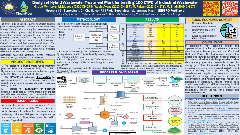 FYP Poster Latest (7) | PDF | Biogas | Sewage Treatment