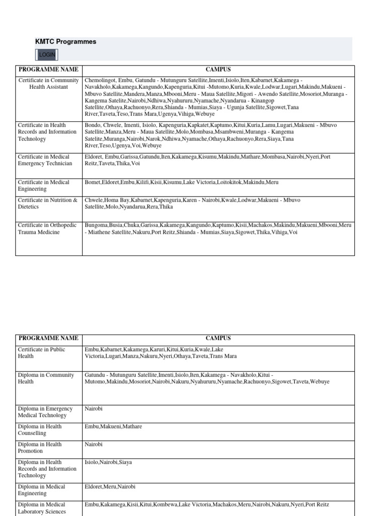 KMTC Programmes | PDF | Nairobi | Health Care