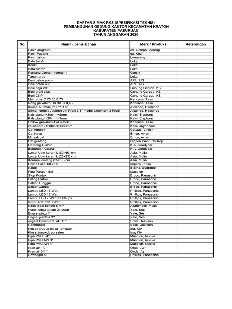 Daftar Simak Spek Tek Kecamatan Kraton Tahap 2REVISI | PDF