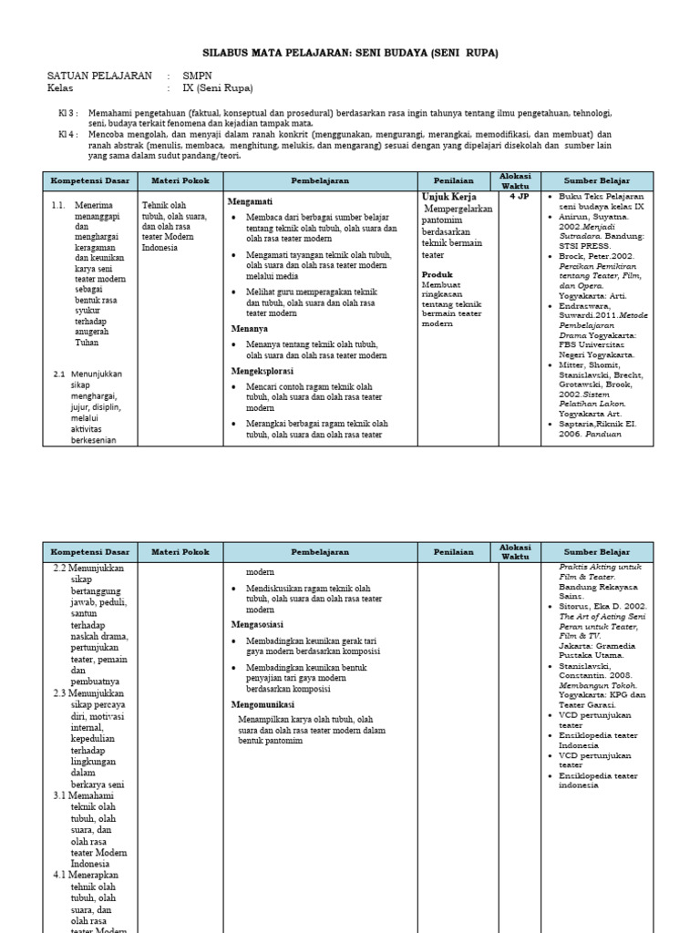 Silabus Seni Budaya K9 | PDF