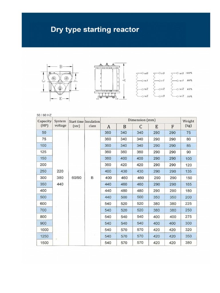 Dry Type Starting Reactor | PDF