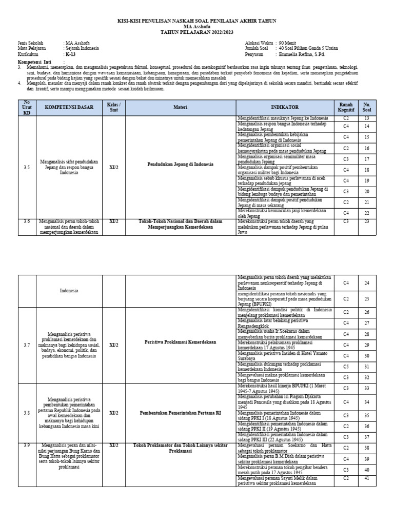 Kisi-Kisi Sejarah Indo Kelas 11 | PDF