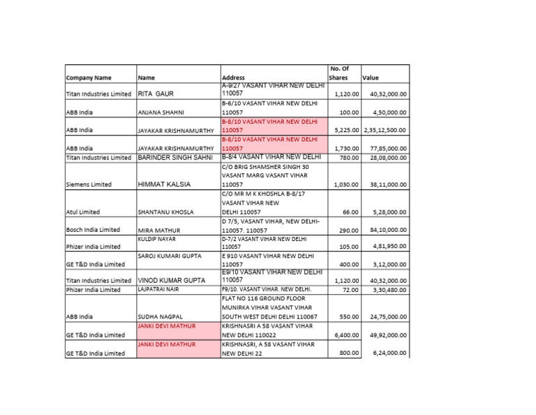 Vasant Vihar (Shareholders) | PDF