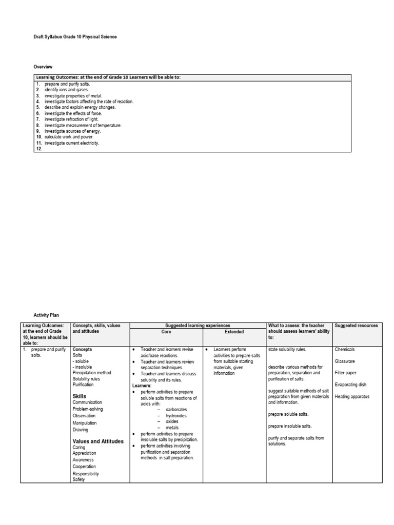 Grade 10 - Physical Science Syllabus 2019 | PDF | Sound | Refraction