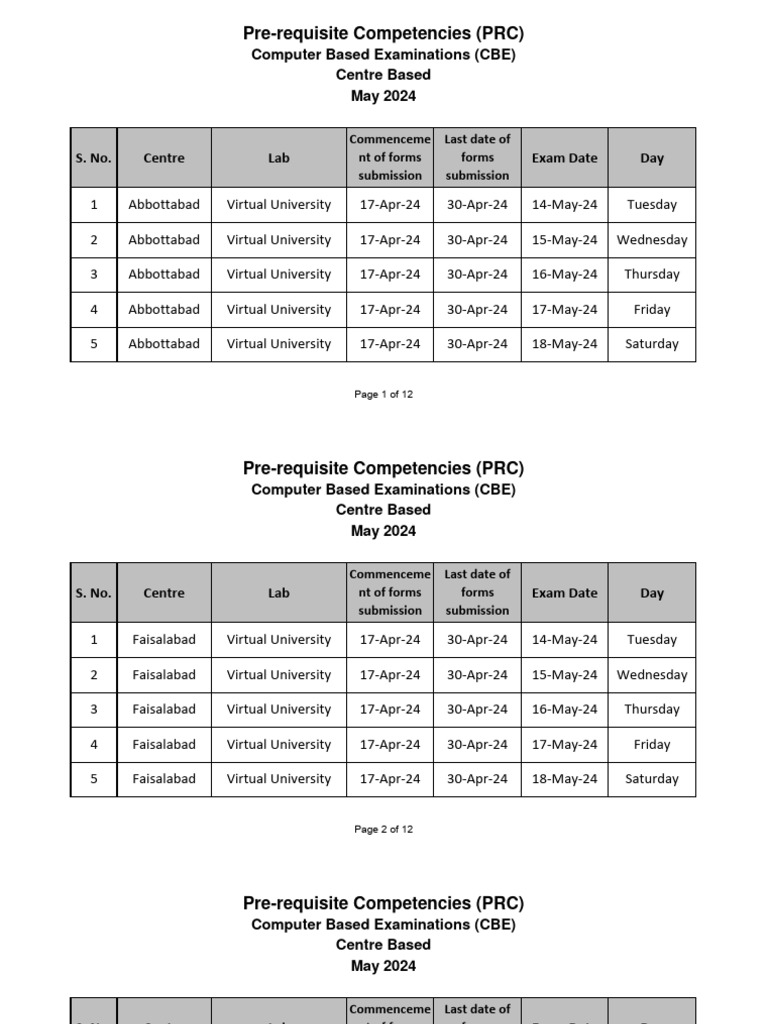 Schedule PRC | PDF
