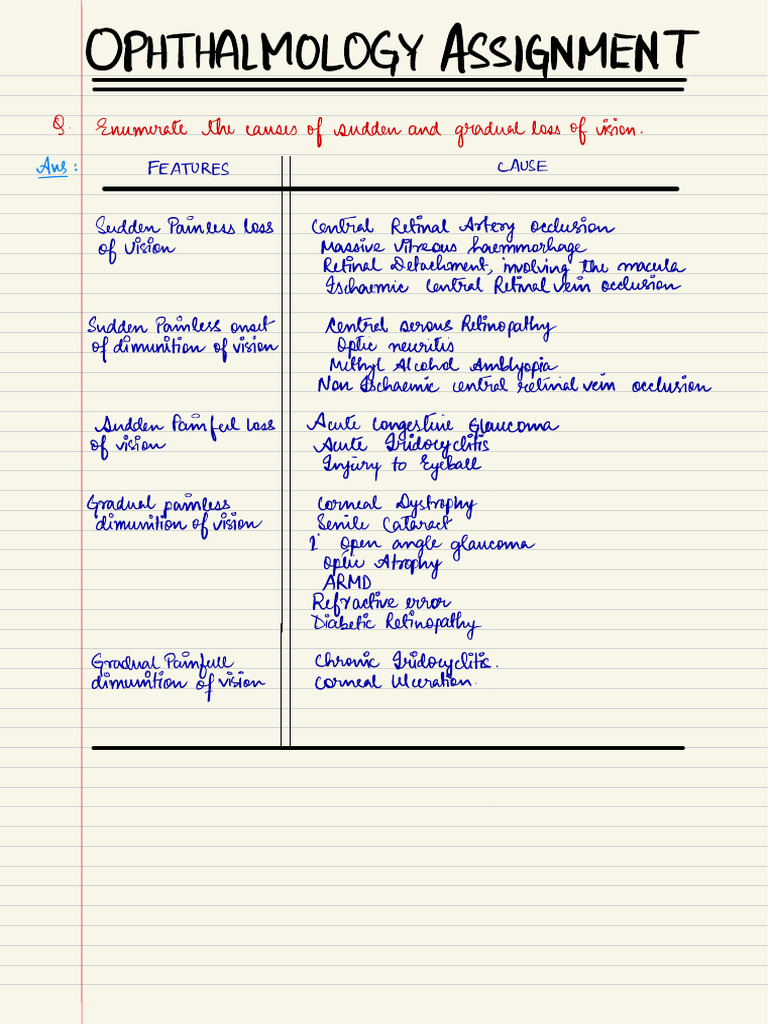 Lov assignment | PDF | Senses | Causes Of Death
