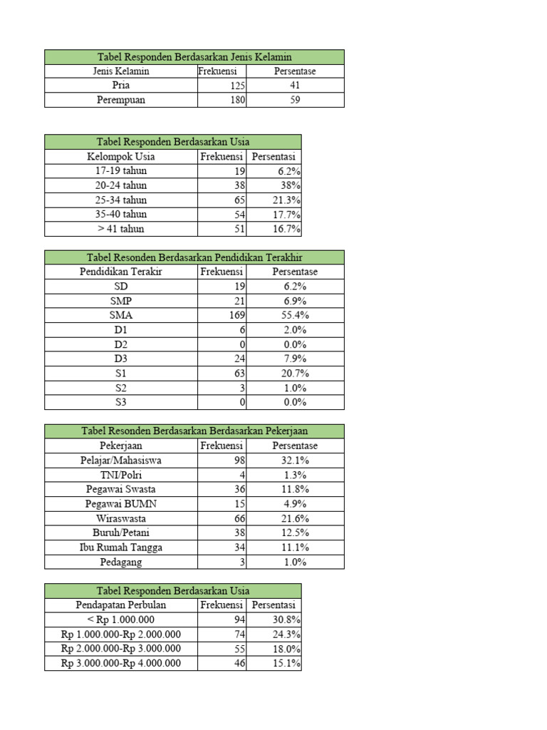 Tabel Utk BAB 4 | PDF