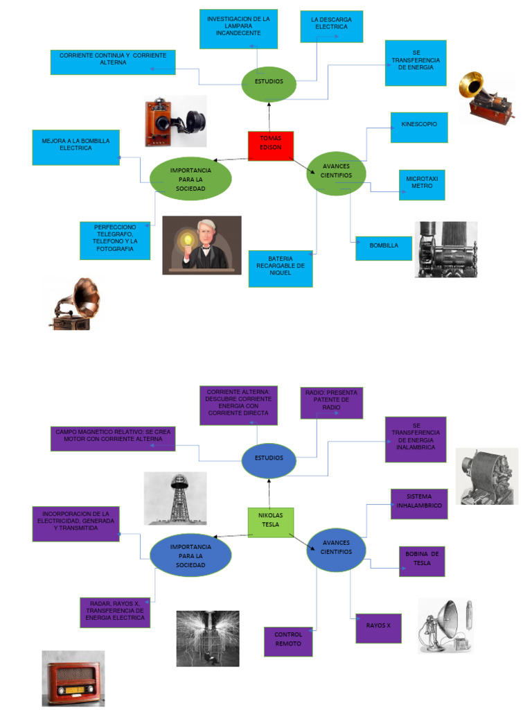MAPAS | PDF | Nikola Tesla | Ciencia de los Materiales