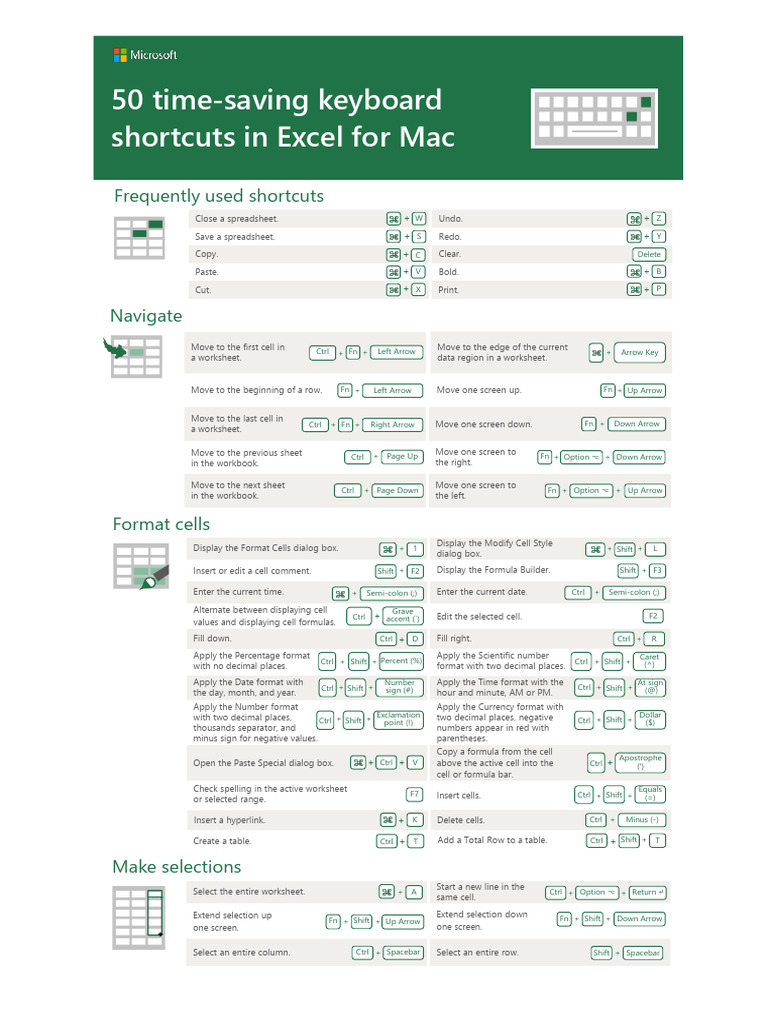 Best Start Guide Excel and PowerPoint Shortcuts | PDF | Microsoft Excel ...