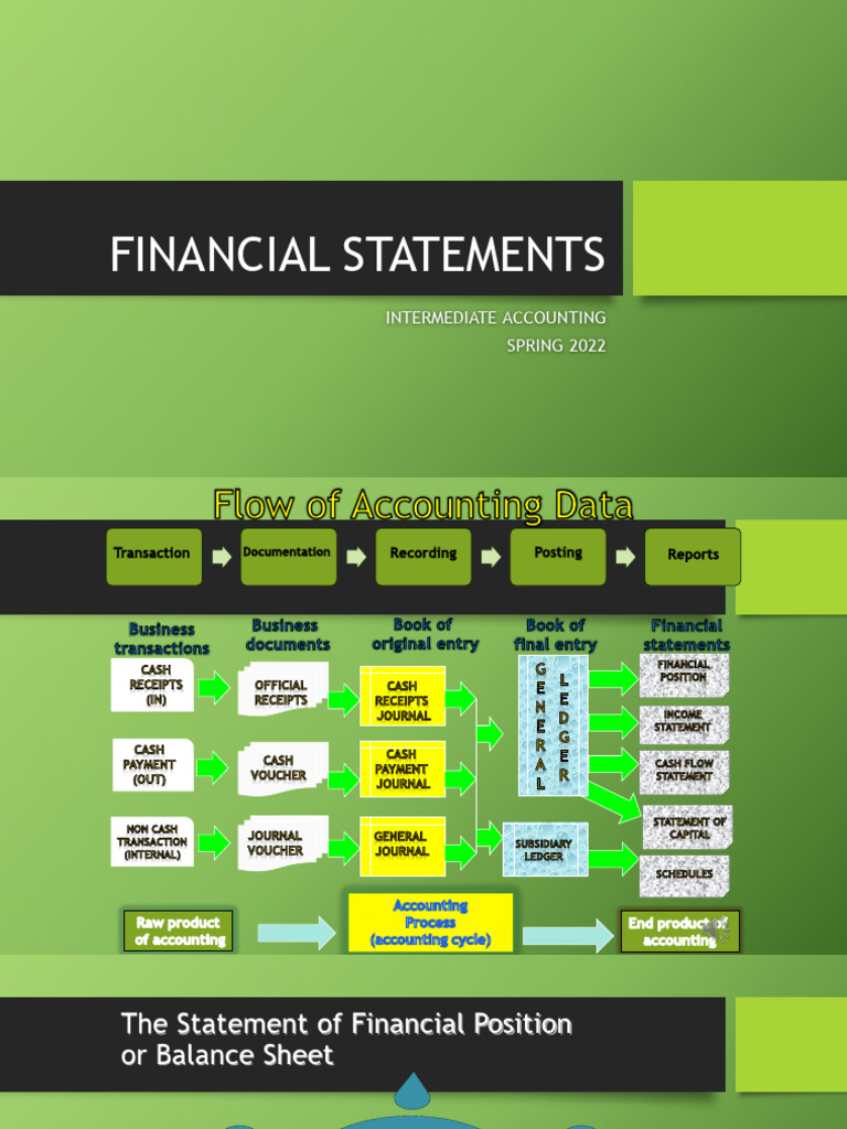 Financial Statements | PDF | Debits And Credits | Equity (Finance)