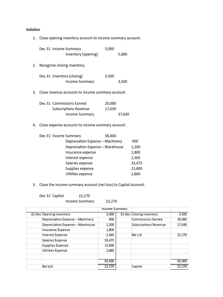 Practice Qs - Closing Entries - Solution | PDF | Expense | Revenue