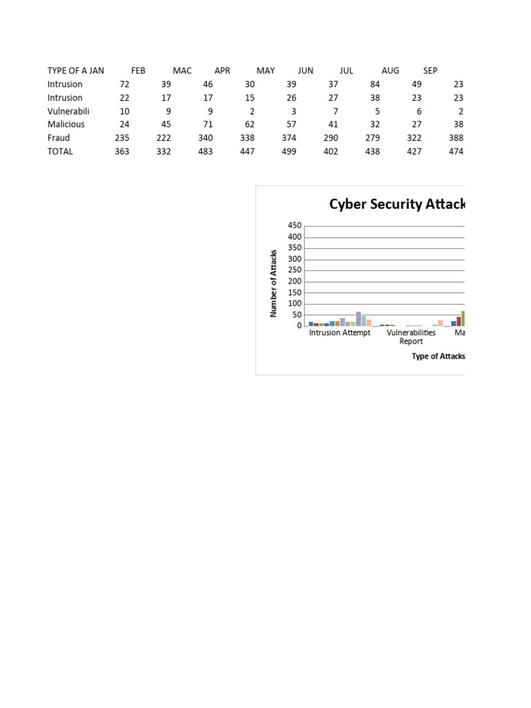 Cyber_Attacks_2023_Chart | PDF | Cybercrime | Cyberwarfare