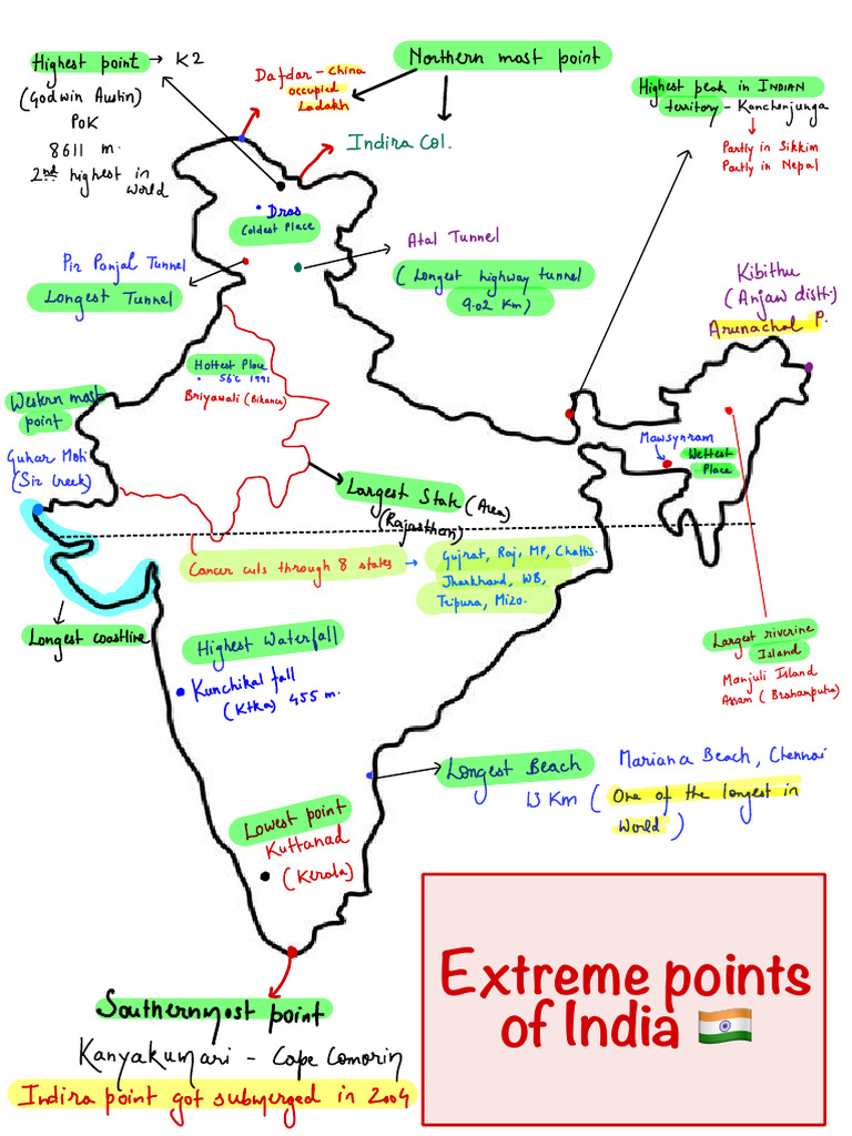 India's Extreme Points | PDF