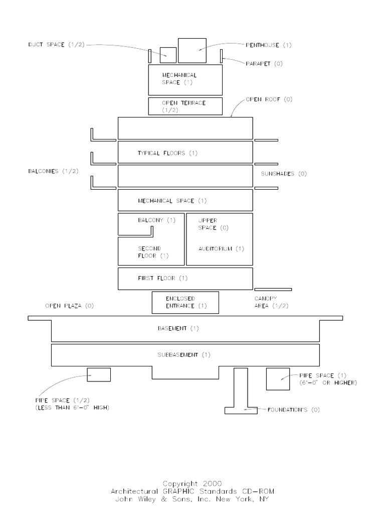 Architectural Area Diagram | PDF
