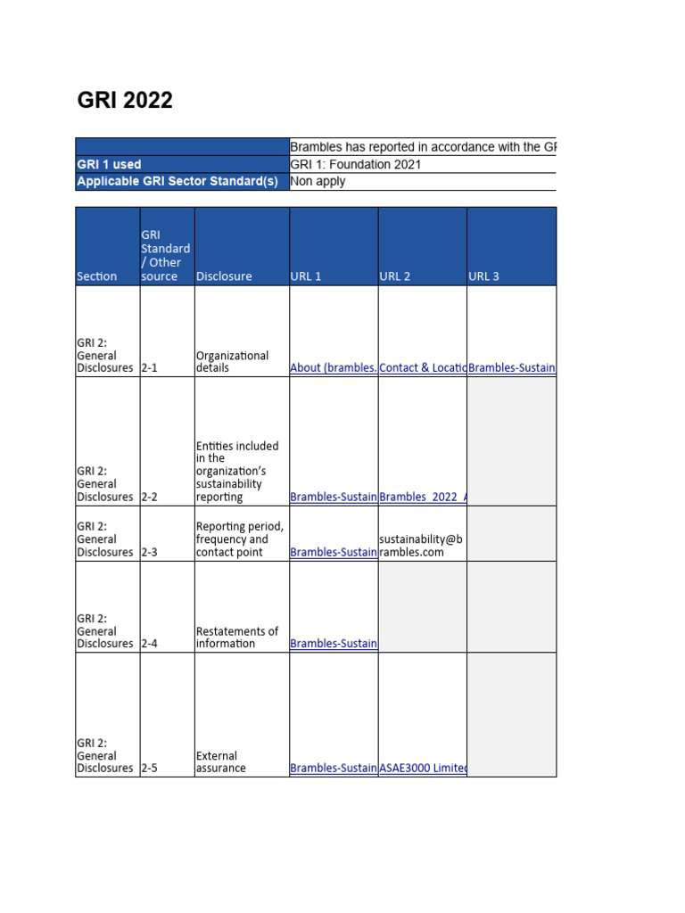 Brambles GRI Disclosure 2022 | PDF | Employment | Governance