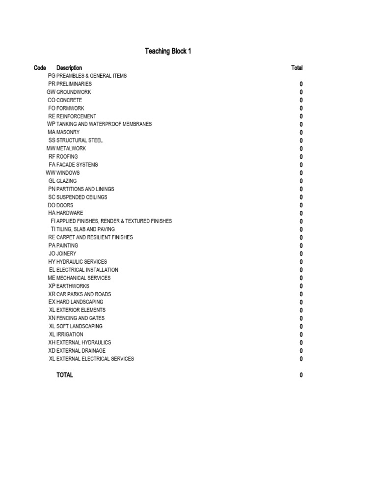BoQ Example 2 | PDF | Specification (Technical Standard) | Concrete