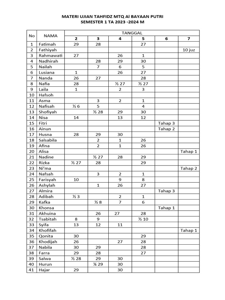 Ujian Tahfidz MTQ Al Bayaan Putri 2023 | PDF