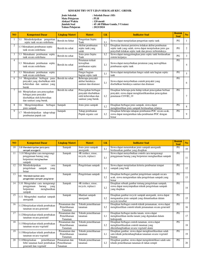 Kisi-Kisi PLH Try Out Kec | PDF